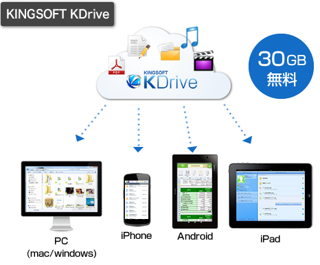 KINGSOFT Office for Android